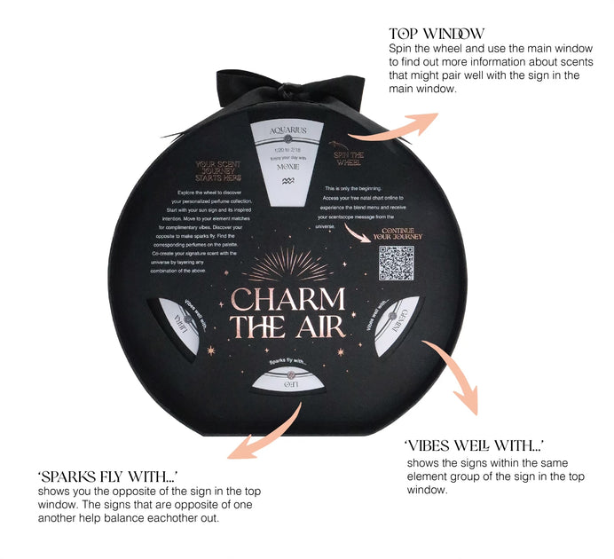 Zodiac Perfume Palette – Zodica Perfumery